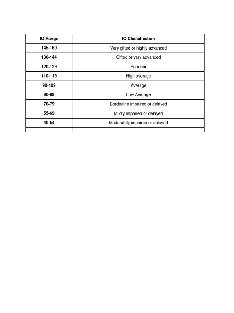 IQ Range | PDF