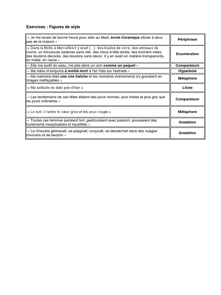 Exercices sur les figures de style | PDF