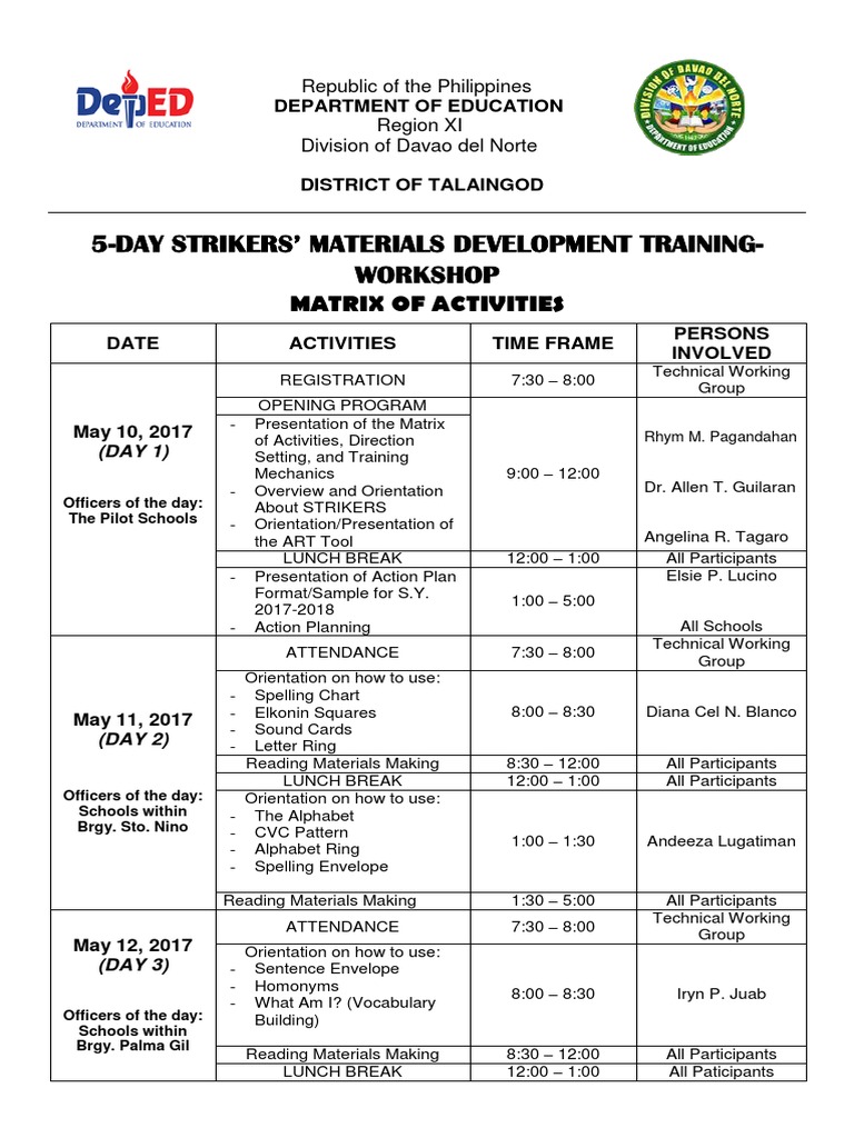 Matrix of Activities | PDF | Human Communication | Communication