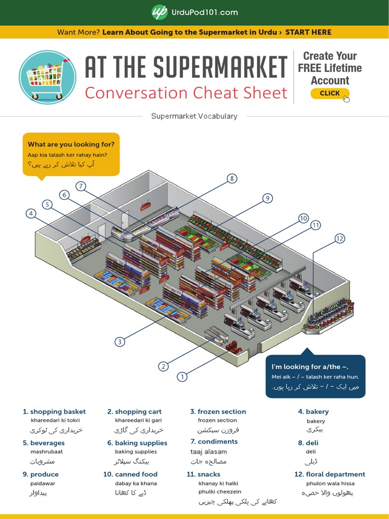 At The Supermarket: Conversation Cheat Sheet | PDF | Food Industry | Foods