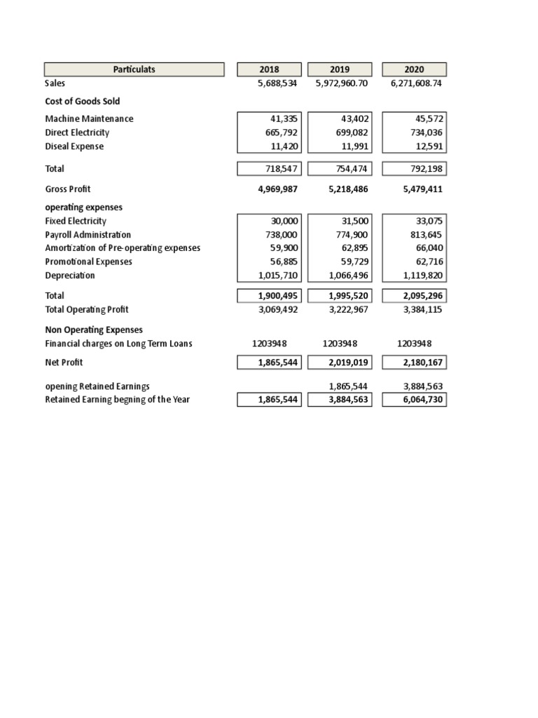 Cold Storage Project Financial Overview | PDF | Refrigeration | Expense