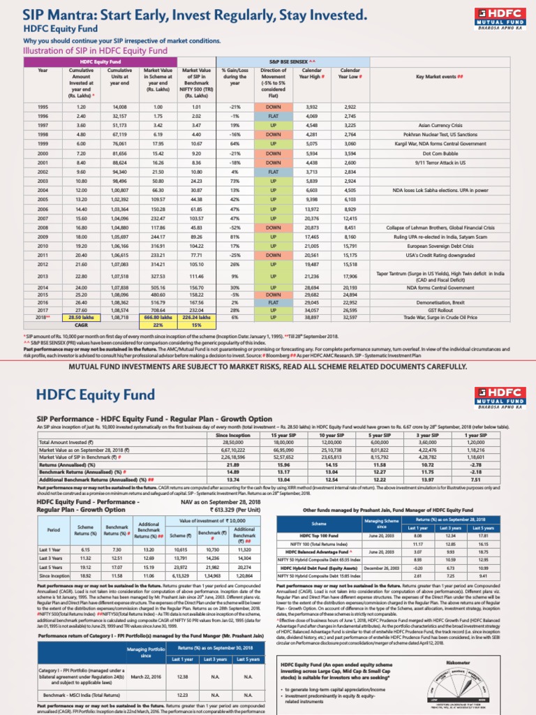 SIP Journey of HDFC Equity Fund | PDF | Mutual Funds | Investing
