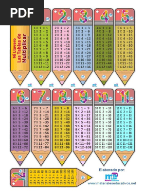 Tabla De Multiplicar Del 1 Al 12