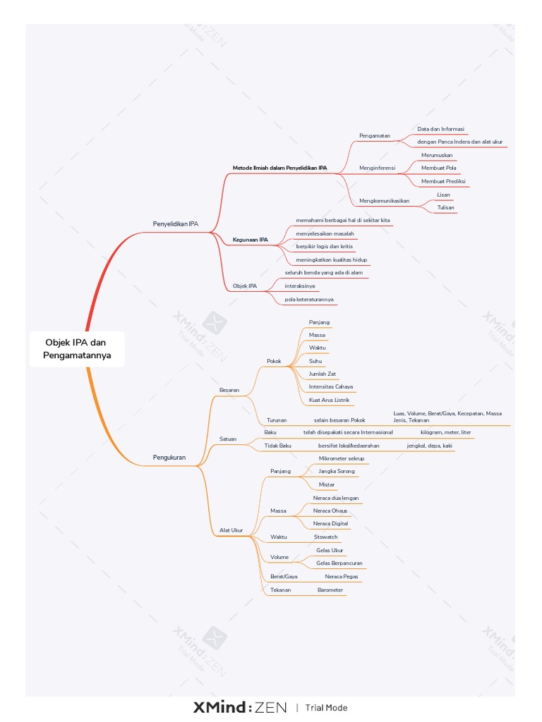 Objek IPA Dan Pengamatannya | PDF