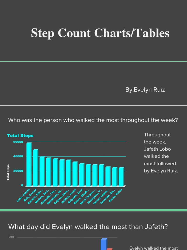 Step Count Charts-Tables | PDF