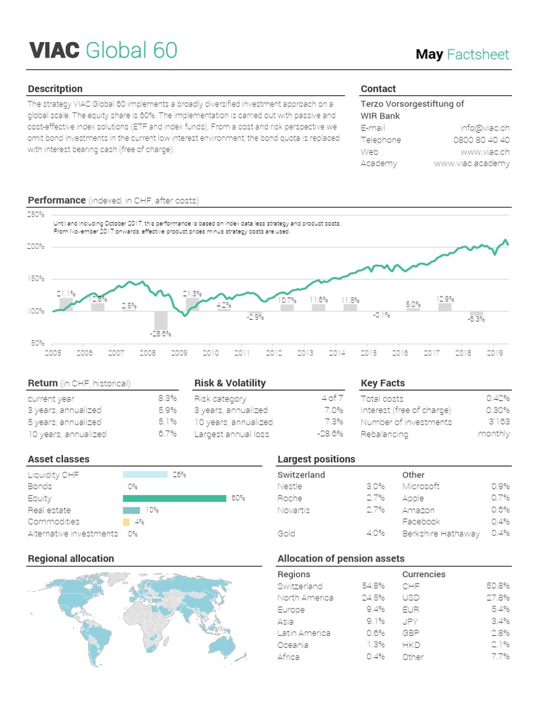 VIAC Global 60 EN | PDF | Securities (Finance) | Investing