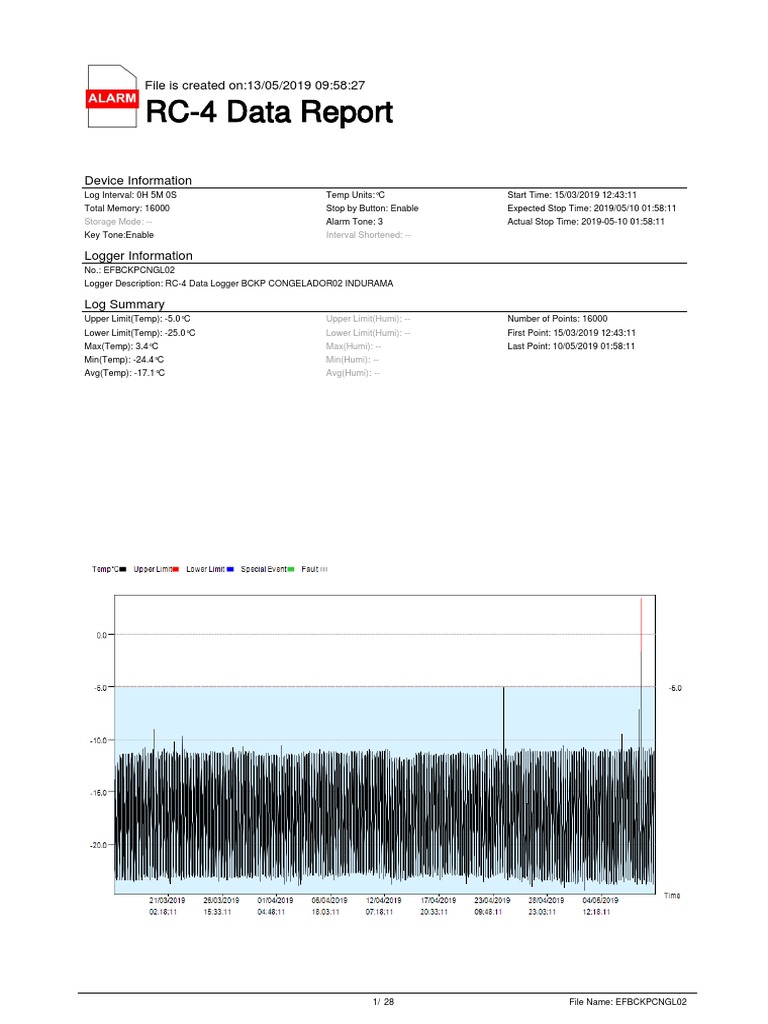 Congelador13052019 PDF | PDF | Information Retrieval | Information ...