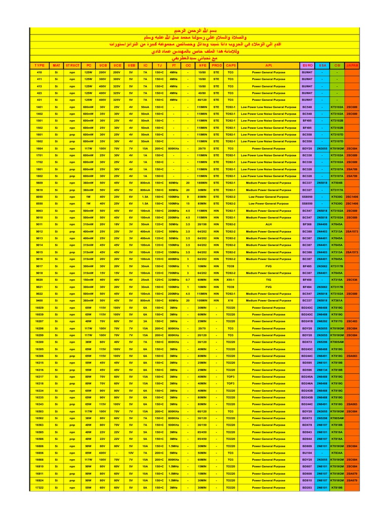 Transistor Datasheet and Equivalents | PDF | Bipolar Junction ...