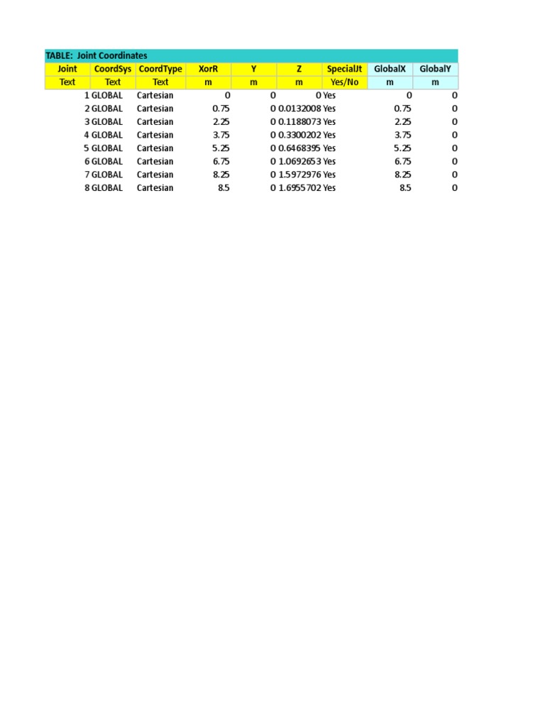 Joint coordinate table with global positions | PDF