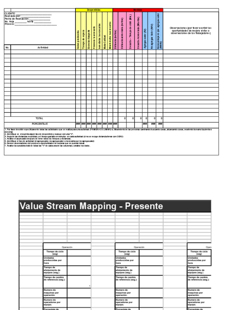 4 (1) - Formato VSM - Observaciones 23.ago.08 | PDF | Calidad ...