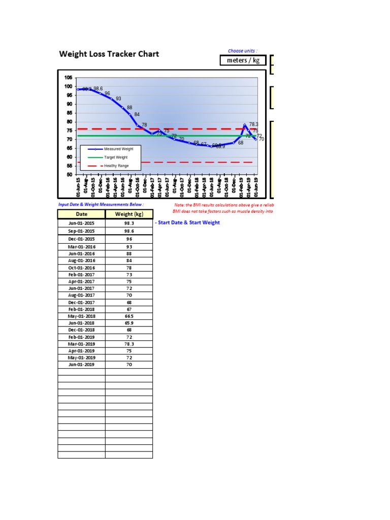 Weight Loss Tracker Chart: Inches / Lbs Meters / KG | PDF | Body Mass ...