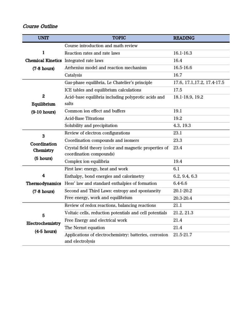 Course Outline | PDF
