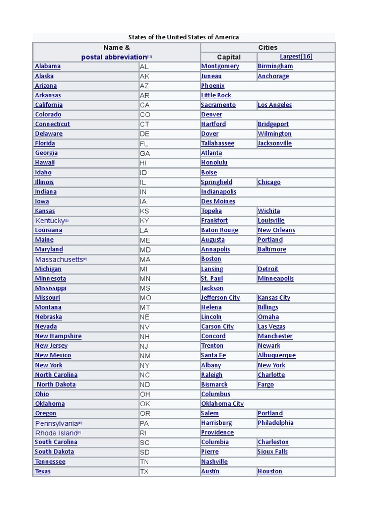 Postal Abbreviation: Name & Cities Capital | PDF | The United States ...