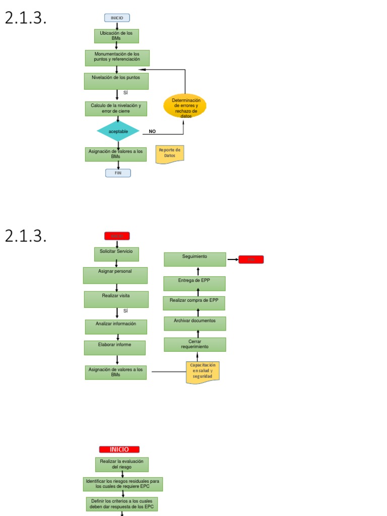 Diagrama de Flujo | PDF | Informática | Informática y tecnología de la ...