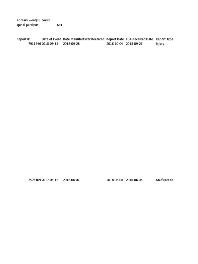 Spinal Paralysis Incident Report | PDF | Medicine | Clinical Medicine