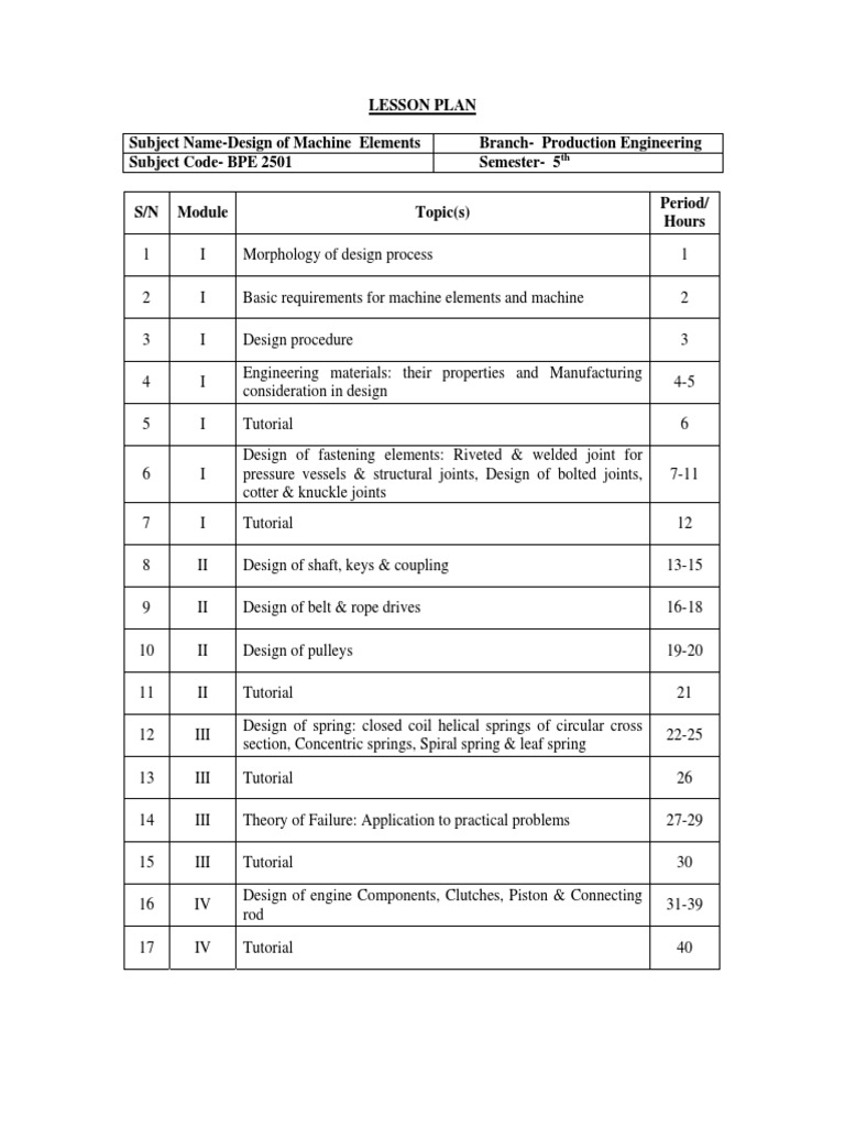 Lesson Plan Subject Name-Design of Machine Elements Branch-Production ...
