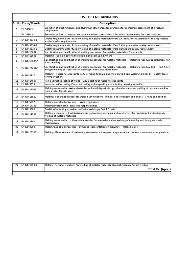List of en Standards: SR No Code/Standard Description | PDF | Welding ...