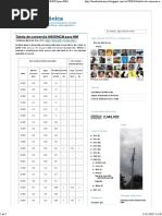 Tabela Milimetro Polegada | PDF | Natureza