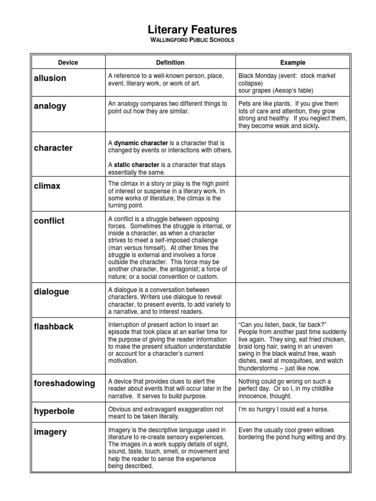 IBDP Literary Features Paper 1 | PDF | Business