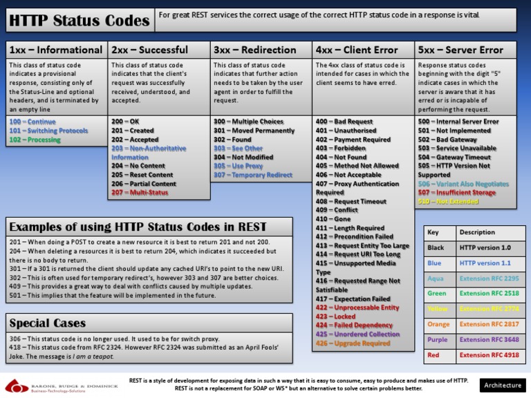 Cheatsheet Rest PDF | PDF | Hypertext Transfer Protocol | Proxy Server