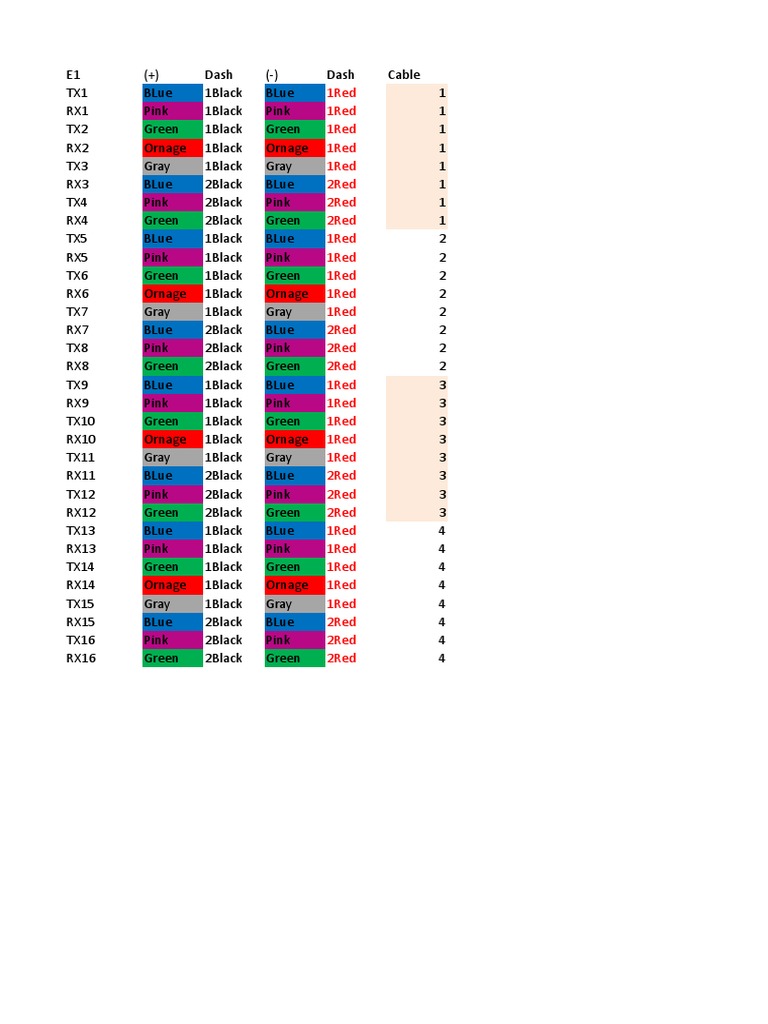 E1 Cable Wiring Diagram | PDF | Media Technology | Art Media