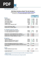 2025 Main Residency Match Timeline | PDF | Higher Education | Medical ...