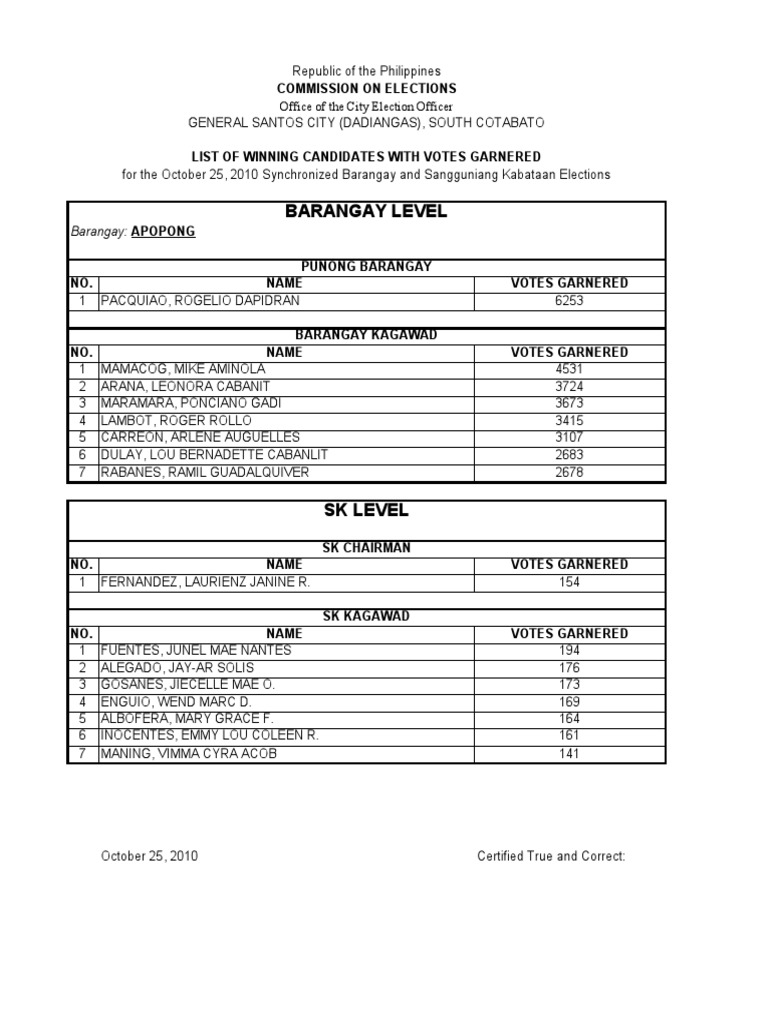 Barangay Election 2023 Results Gensan | PDF | Commission On Elections ...