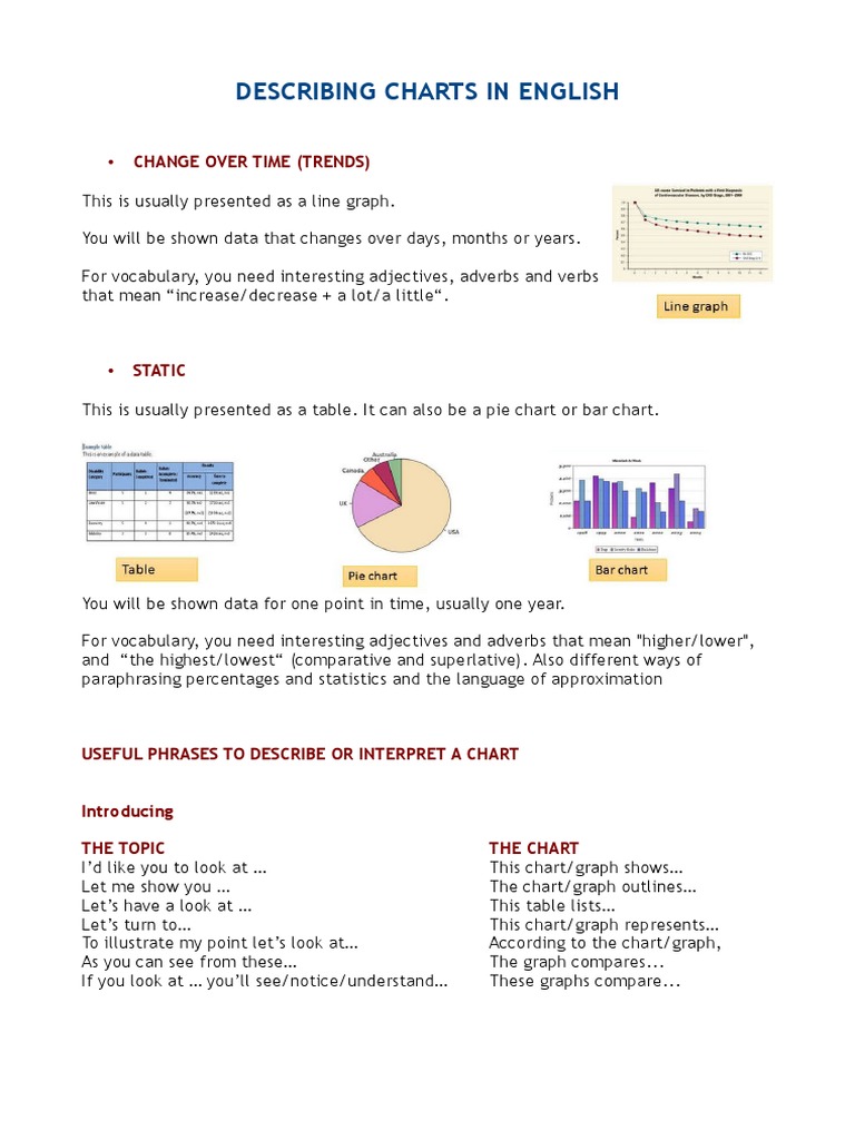 Useful Language For Chart Descriptions | PDF | Adjective | Chart