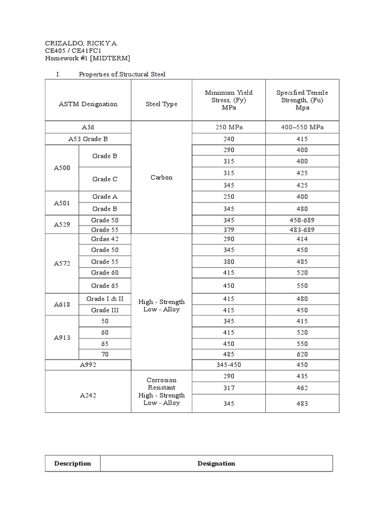 Properties of Structural Steel | PDF | Structural Steel | Steel