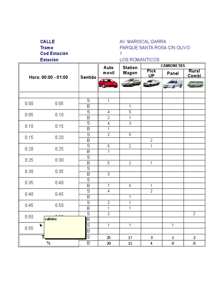 Aforo Vehicular | PDF