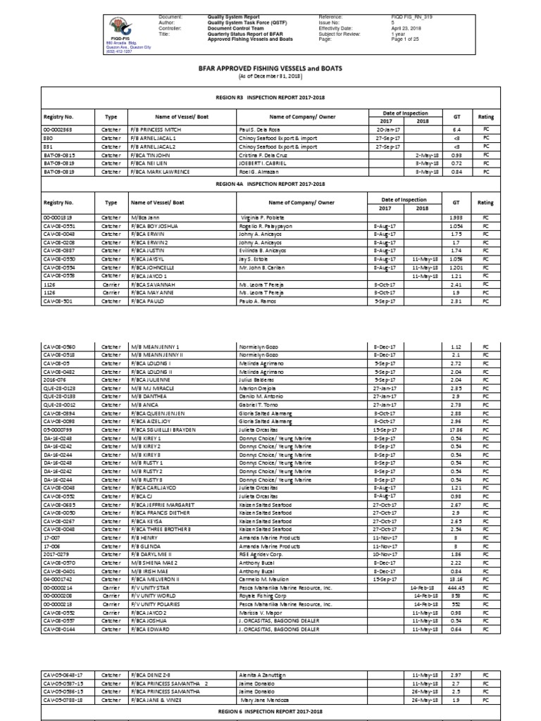 BFAR Approved Fishing Vessels Report | PDF | Nature