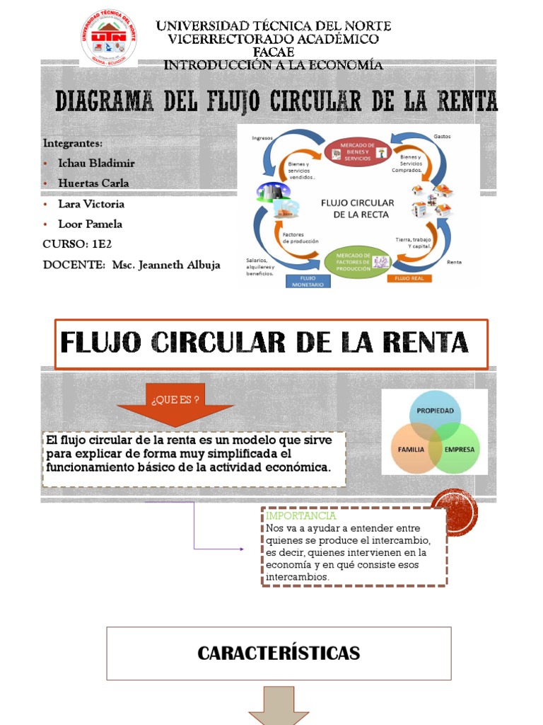 Flujo Circular de La Renta | PDF | Bienes | Factores de producción