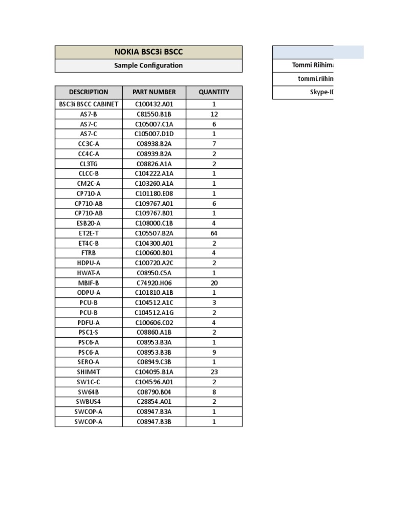 Nokia BSC3i BSCC Configuration Guide | PDF | Finance & Money Management