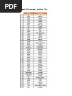 1000 Verbs English | PDF