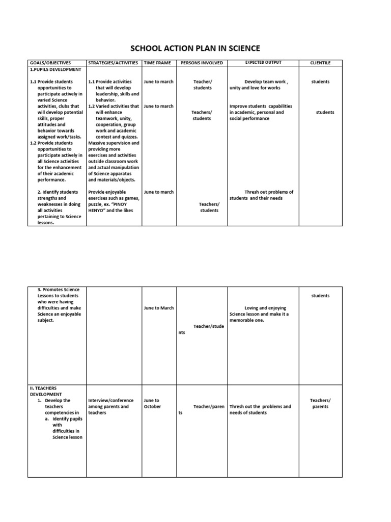 Action Plan in Science | PDF | Teachers | Pedagogy