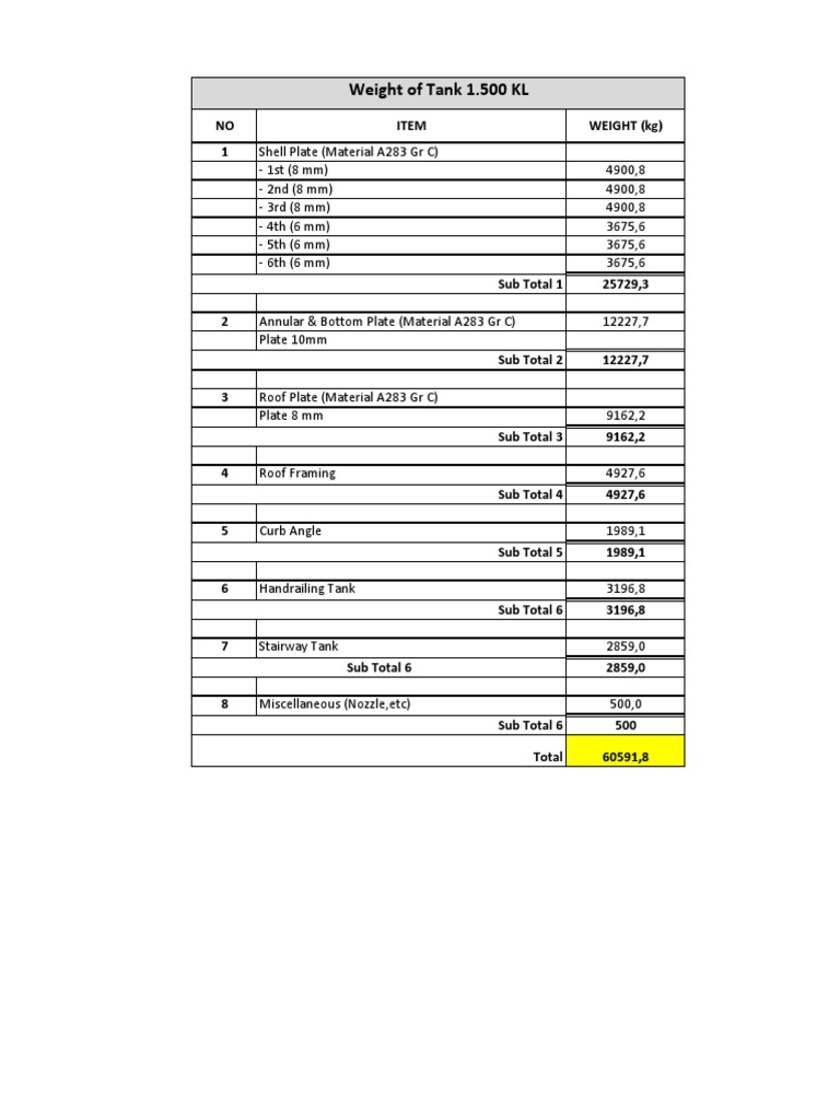 Weight of Tank 1.500 KL: NO Item WEIGHT (KG) 1 | PDF