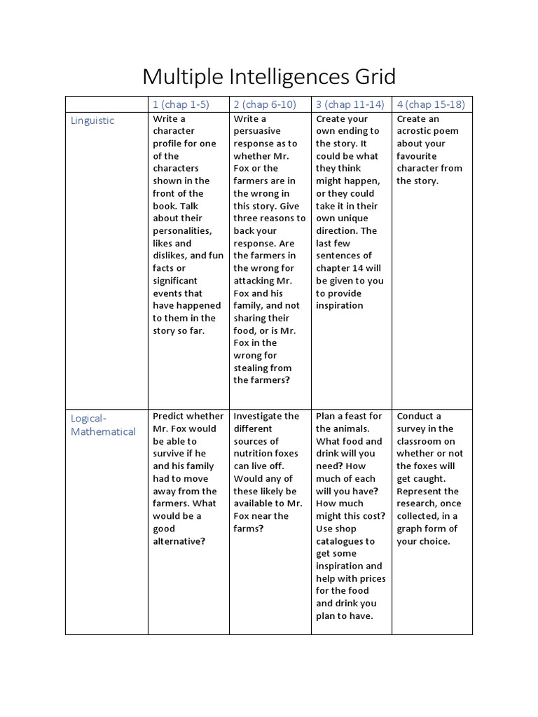 Mi Grid | PDF | Intelligence | Teachers