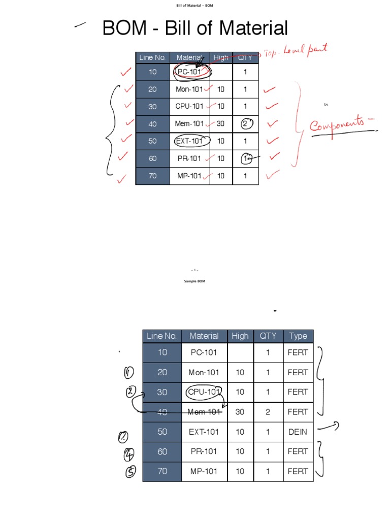 46 BOM-Notes PDF | PDF