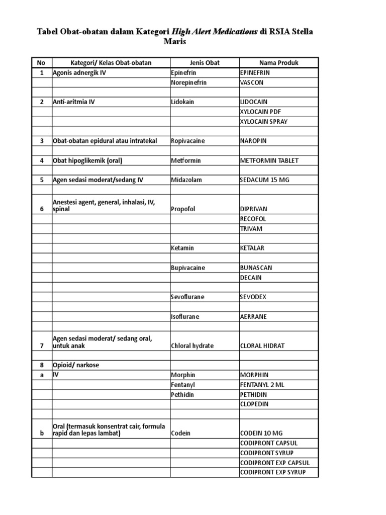 Tabel High Alert - Lasa | PDF | Organic Compounds | Anesthesia