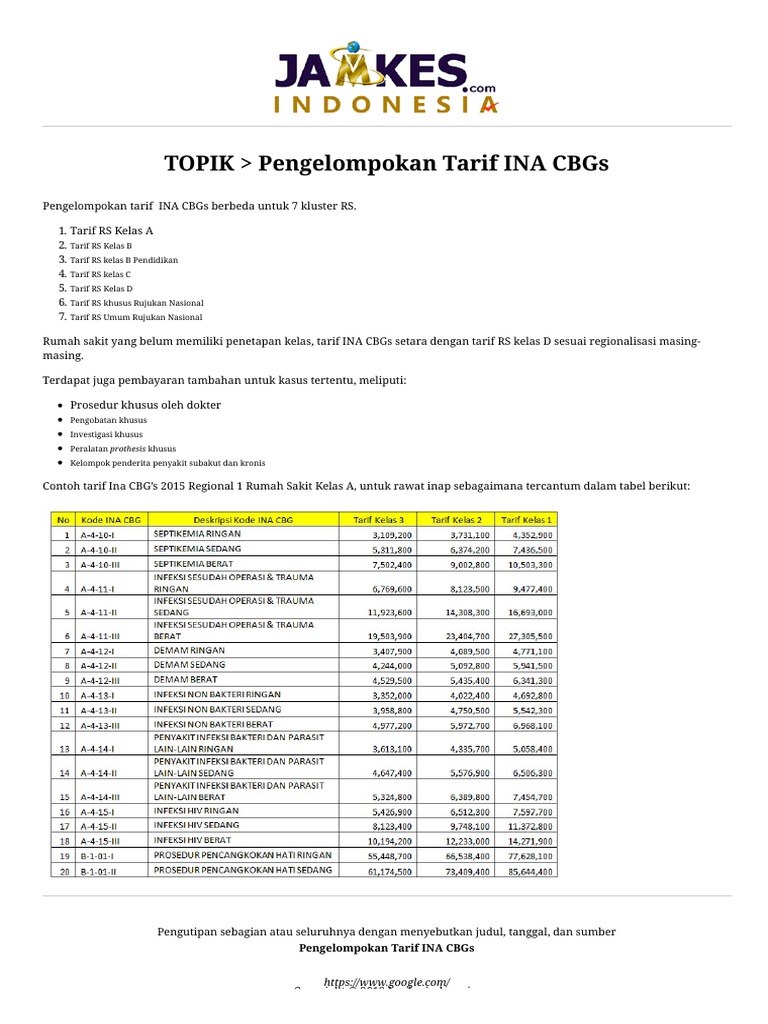 Pengelompokan Tarif INA CBGs | PDF
