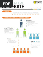 Infografía El Debate | PDF | Crecimiento personal y profesional ...