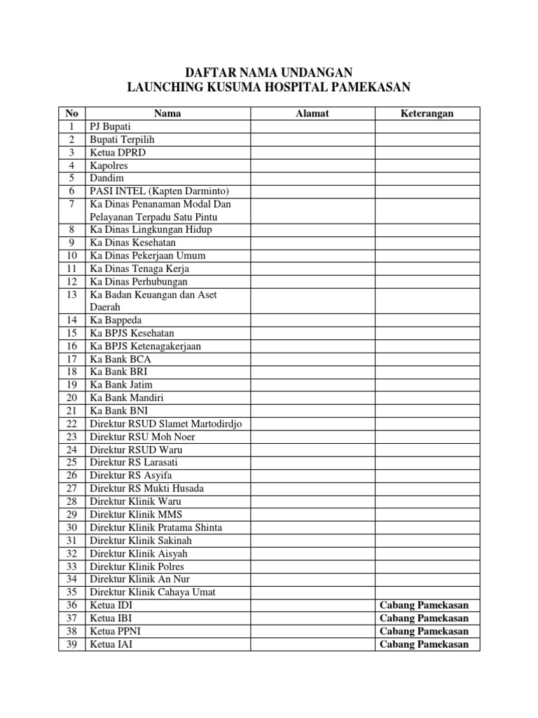 Daftar Nama Undangan | PDF