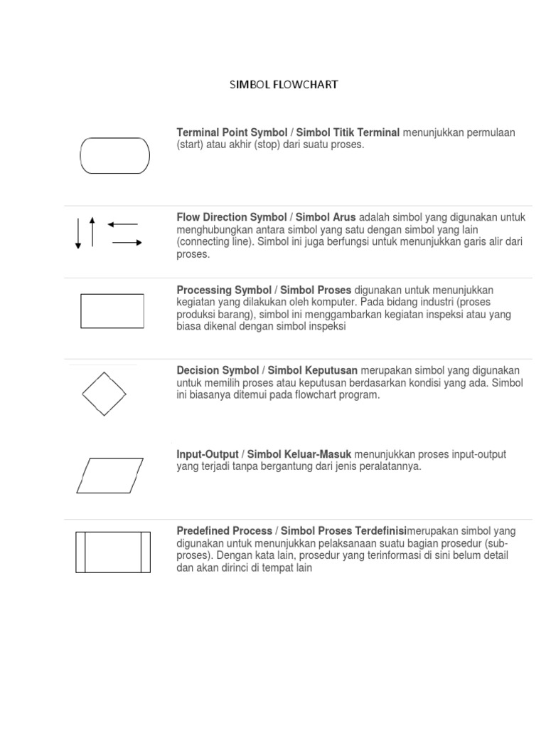 Simbol Flowchart | PDF