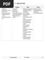 Ics Map Display Symbology | PDF | Incident Command System | Emergency ...