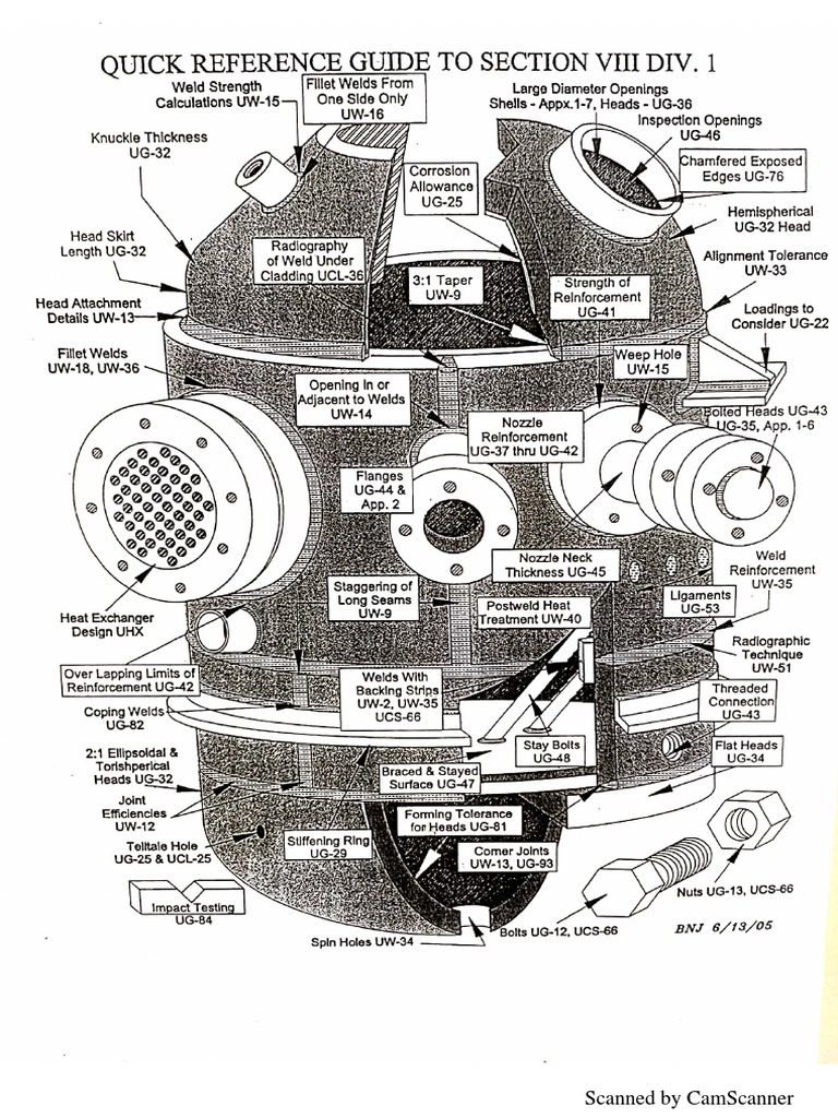Quick Reference Guide To ASME Sec VIII Div.1 | PDF