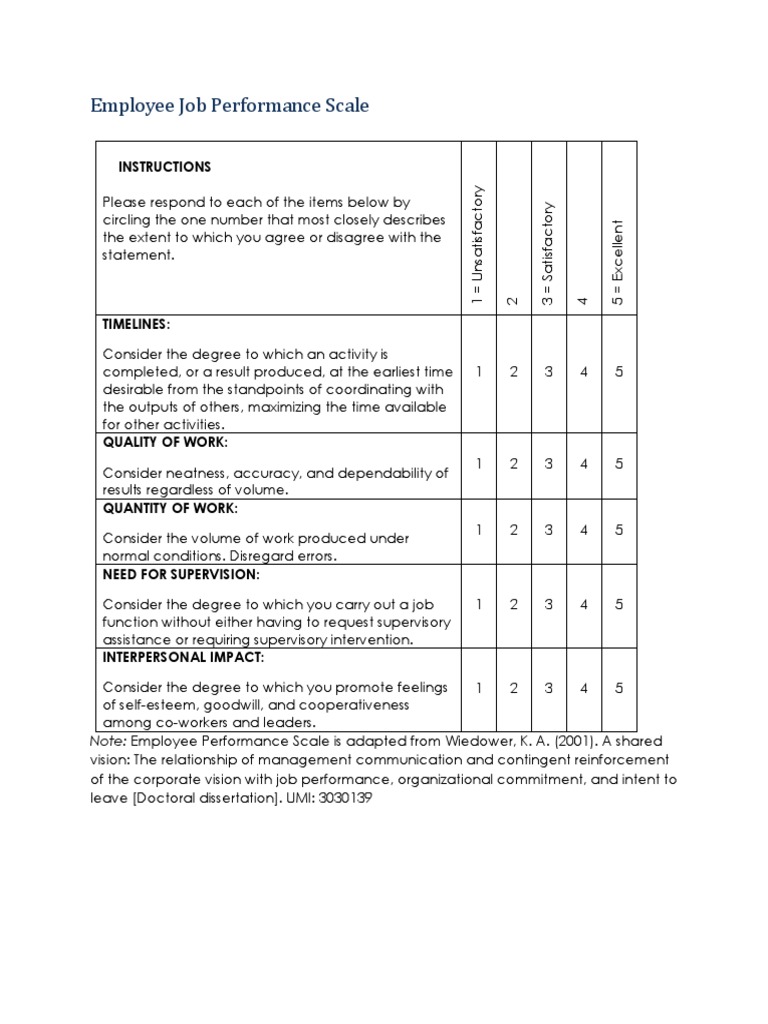 Employee Job Performance Evaluation Scale | PDF | Career & Growth ...