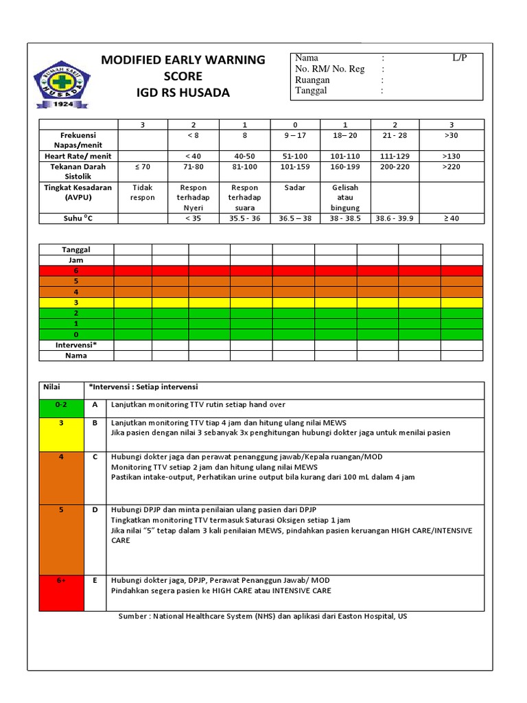 Modified Early Warning Score | PDF