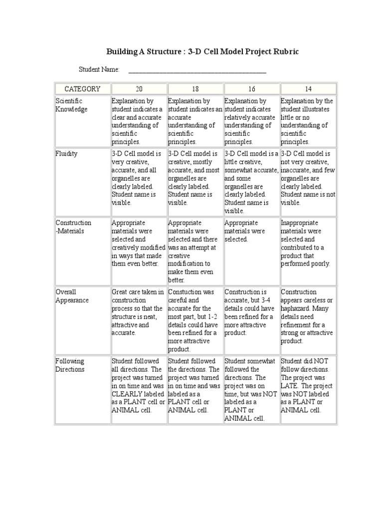 3d Cell Rubric | PDF | Cell (Biology) | Rubric (Academic)