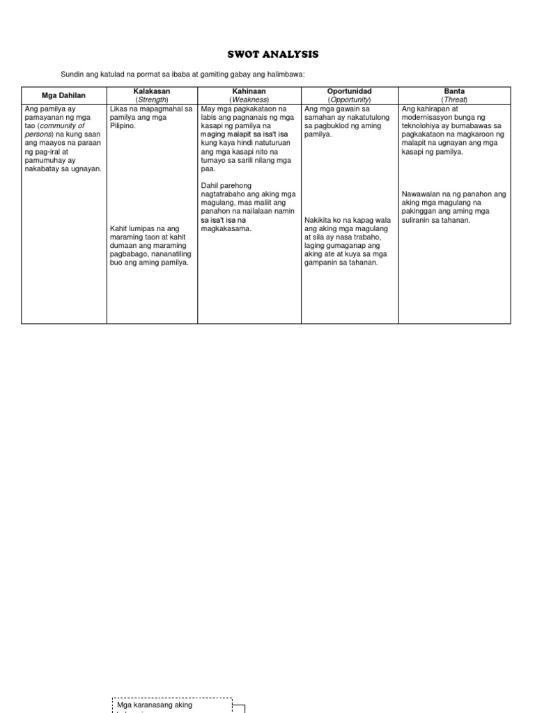 Swot Analysis Modyul 1 | PDF