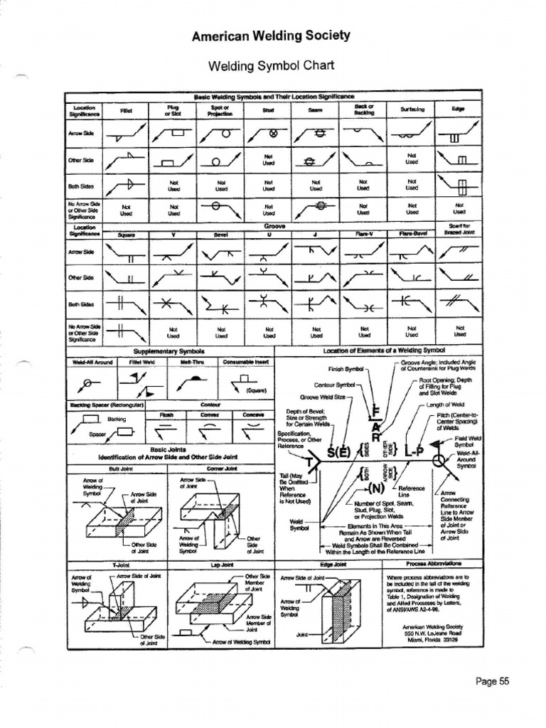AWS Welding Symbol Chart PDF | PDF